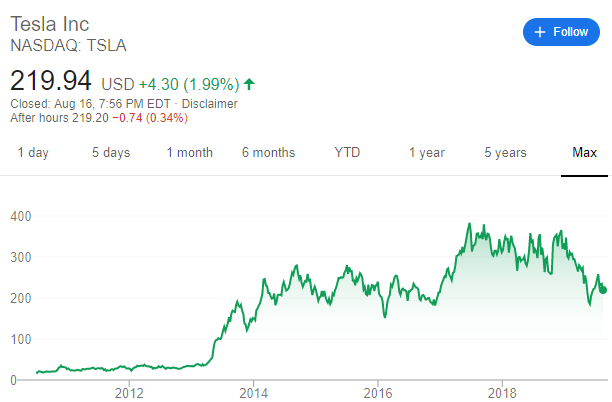 Comment acheter l’action Tesla (en 3 minutes) - DigitalBusiness