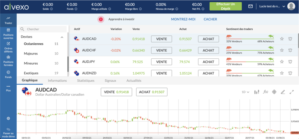 Nos astuces pour vous aider à mettre en pratique l'analyse technique Forex